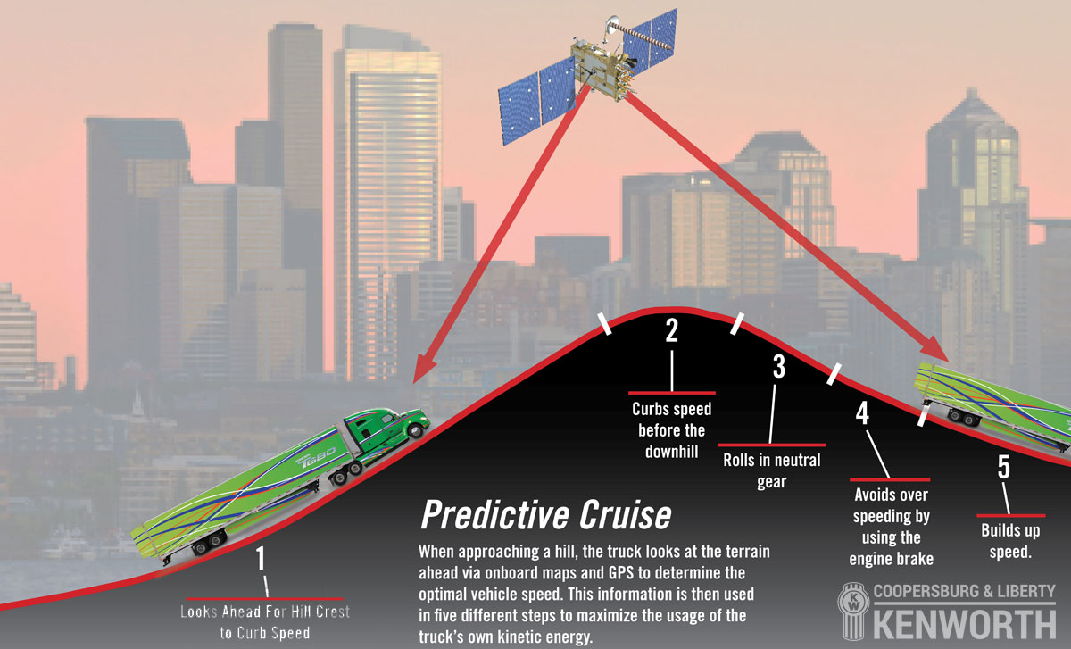 Predictive Cruise Control: T880 and T680 Trucks
