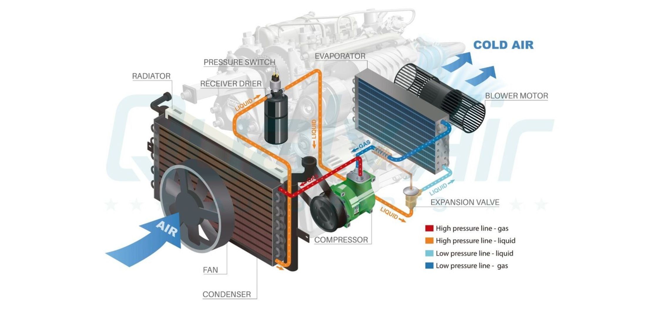 Commercial Truck Air Conditioning: Operation and Maintenance ...